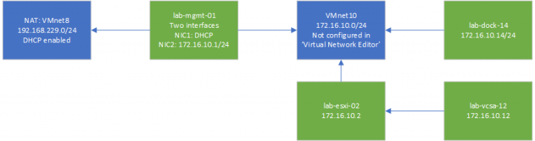 VMware Workstation Lab Overview – with Linked Clones | Enterprise Admins.org